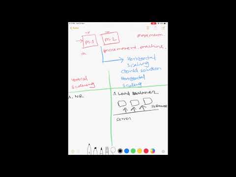 vertical and horizontal scaling ( Bangla )