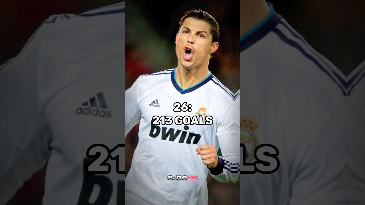 Cristiano Ronaldo Goals By Age (18-38)