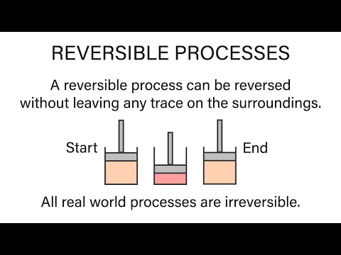 Mechanical Engineering Thermodynamics - Lec 7, pt 1 of 3: Reversible Process