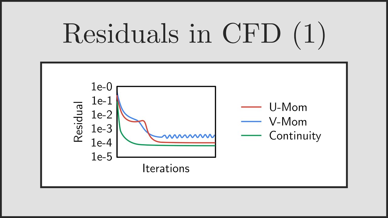 [CFD] Residuals in CFD (Part 1) - Understanding Residuals