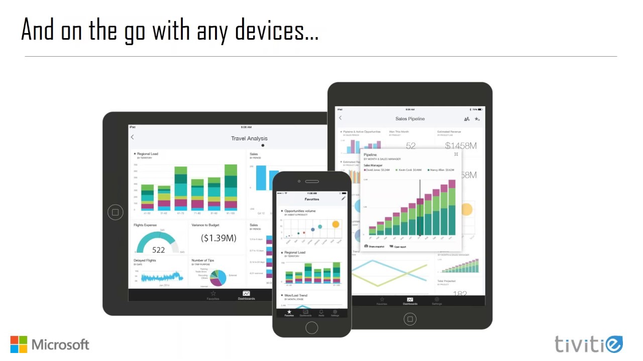 Project Insights for Data Driven Decisions