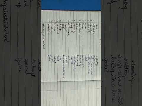 class10 english chapter3 his first flight word meaning