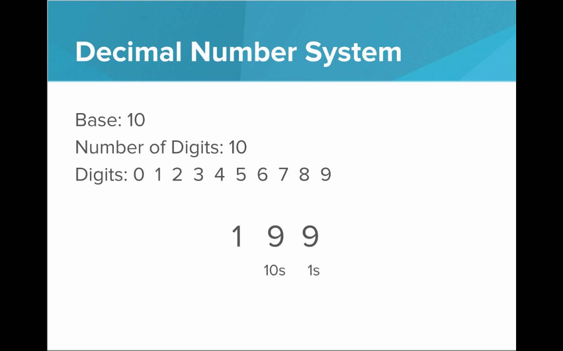 Intro to Number Systems