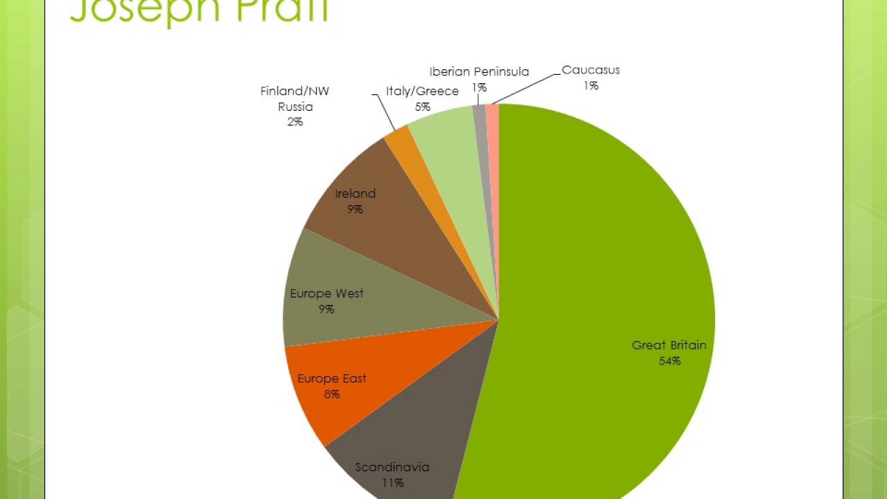 DNA Powerpoint Presentation