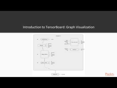 Learn Learn Artificial Intelligence with TensorFlow TensorBoard|packtpub com - Mind Luster