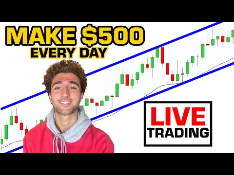 [LIVE] PRICE ACTION SCALPING S&P 500 FUTURES