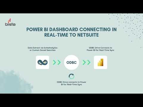 Powe Bi Integration with Netsuite
