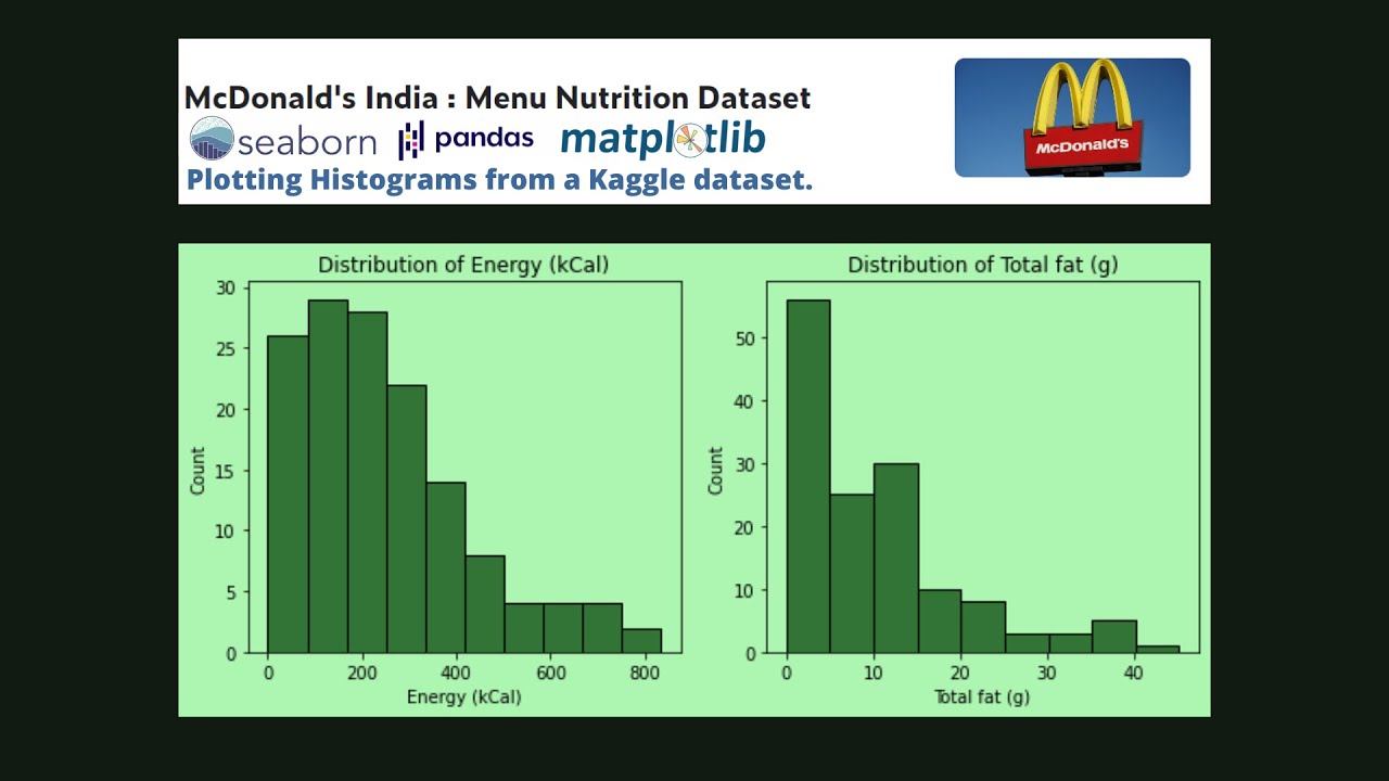 Plotting Histograms from a Kaggle dataset using seaborn and matplotlib| Day 405 of DS