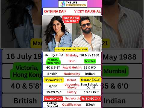 Katrina Kaif & Vicky Kaushal π Biography | Upcoming Moviesπ« #vickykaushal #katrinakaif