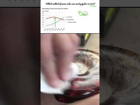 π₯β Math Teacher Goat Short: Triple Line Graph! Please SUBSCRIBE! βπ₯