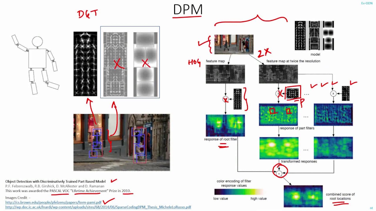 C3.10 | DPM | Deformable Parts Model | Object Detection | Machine Learning | Computer Vision | EvODN
