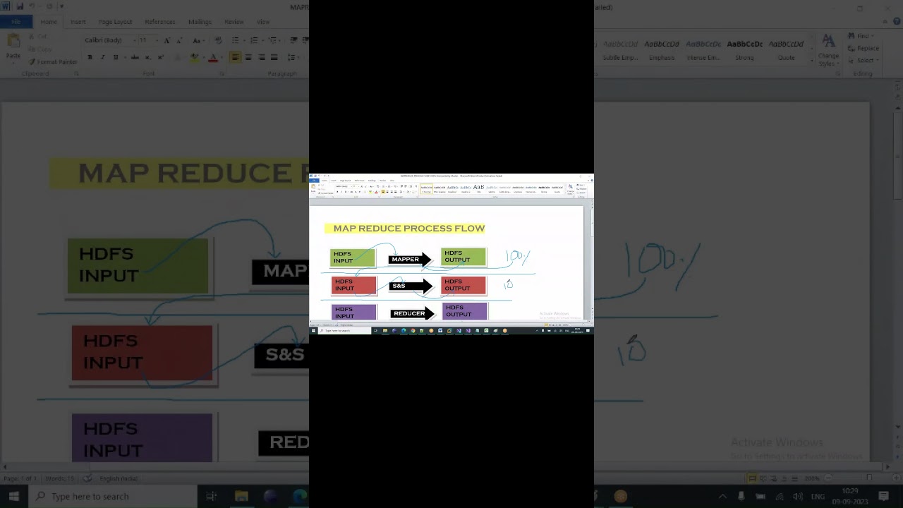 MapReduce Process Flow I Become A Spark Expert I Kelly Technologies    #ApacheSpark #Spark #BigData