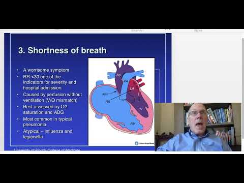 CAP Clinical Manifestations