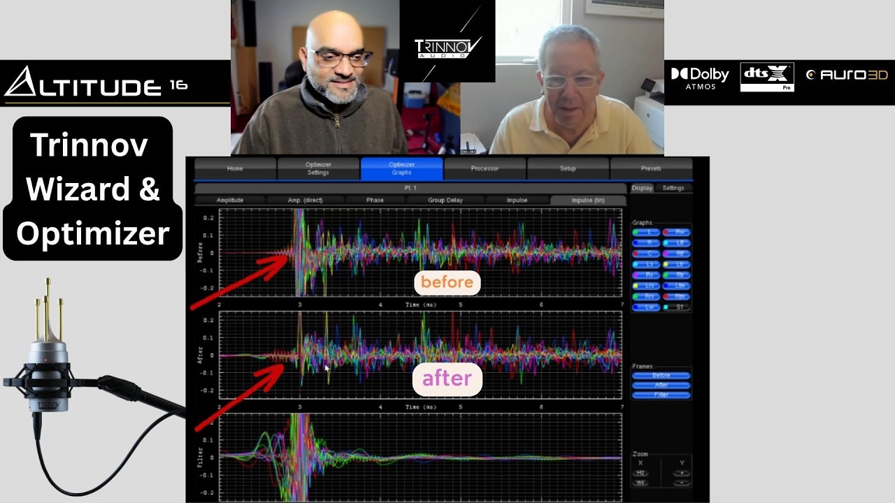 Best Room EQ! Trinnov Optimizer and Trinnov Wizard Software Detailed Overview