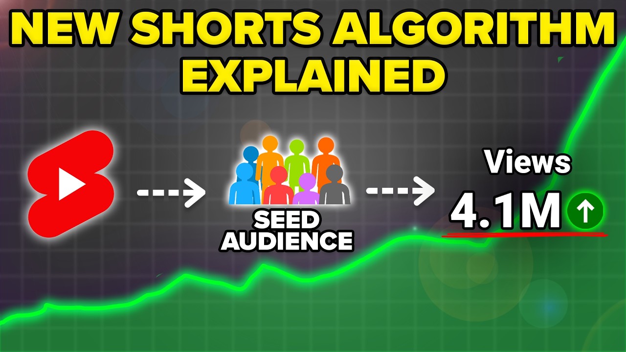 YouTube’s NEW Shorts Algorithm Update Explained for March 2026 (GET SUBSCRIBERS FASTER!)