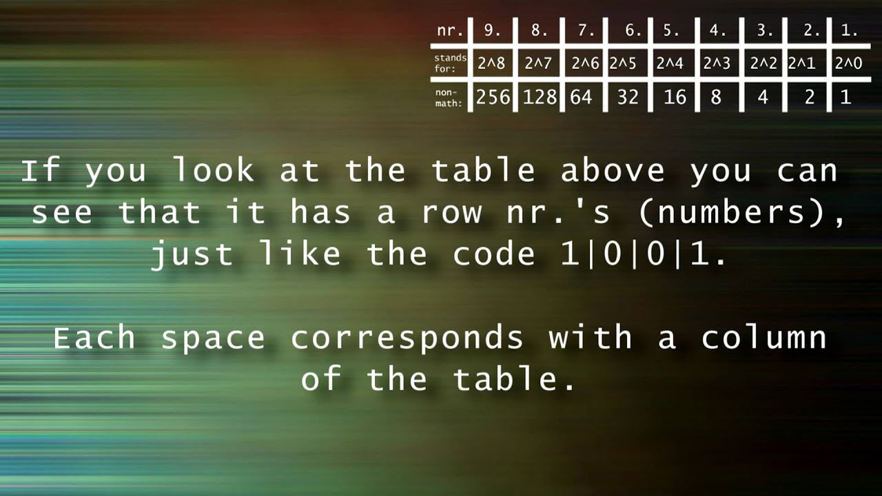 Simply Doing... Binary Code (Basics)