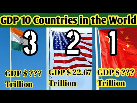 World Countries GDP PPP 2021| World Countries GDP 2021| #gdp