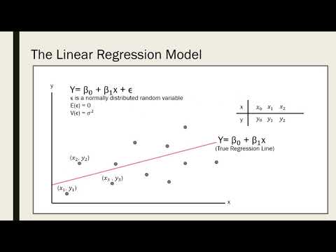Linear Probabilistic Modeling