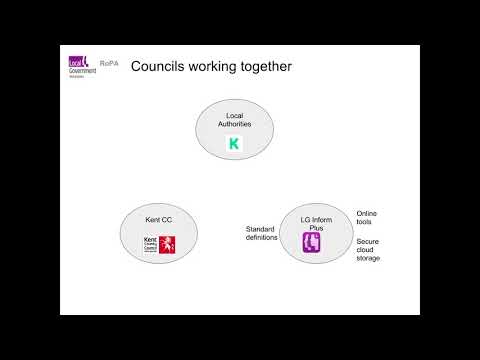 LG Inform Plus - Records retention and the RoPA