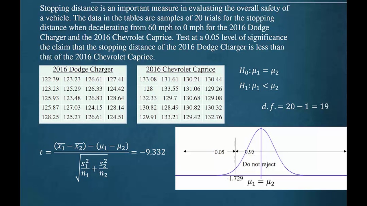 9.2 TI t Test Difference Between Two Means