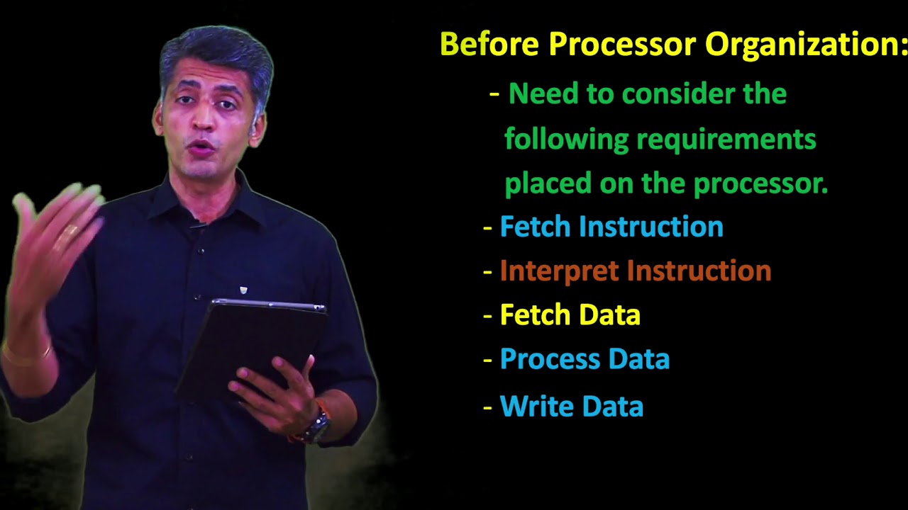 What is Processor Organization?