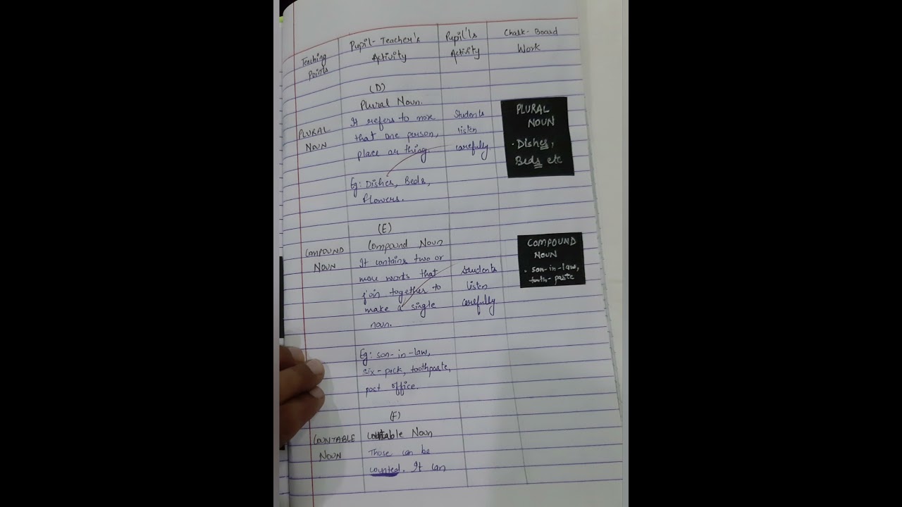 Discussion Teaching Lesson Plan 2//B.ed First year //English