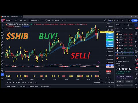 !LIVE! 5/30 | SPY FREE OPTIONS BUY/SELL INDICATOR for TRADINGVIEW KUCOIN WEBULL S&P500