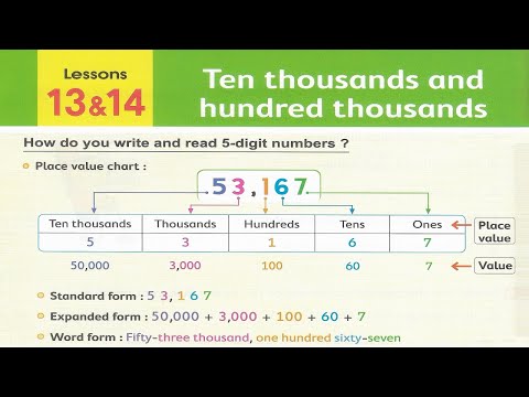 شرح درس Lesson 3: Ten Thousands - Hundred Thousands - Math 2025 - الصف ...
