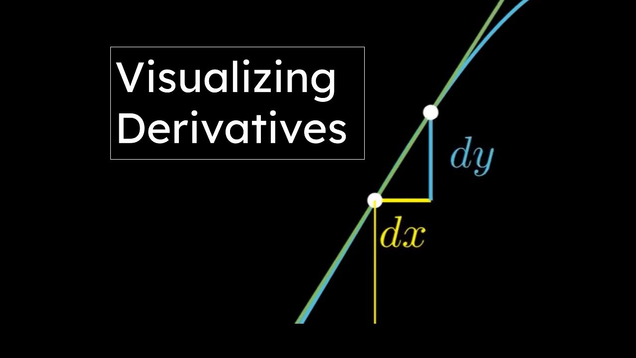 Visualisation of Derivatives