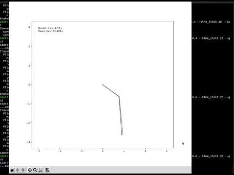 GitHub - dimitris-anastasiou/dynamics-engine-2d-kinematic-chains ...