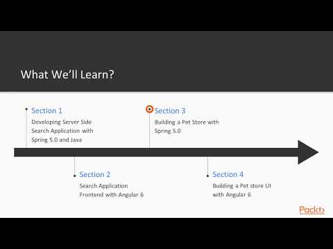 Learn Application Development with Spring 5 0 and Angular 6 The Course Overview | packtpub com ...