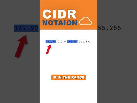 Understanding CIDR Notation
