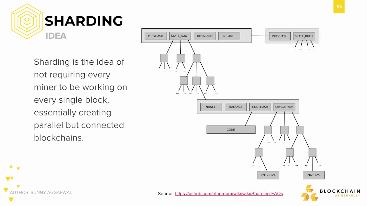 [CS198.2x Week 4] Sharding & Sidechains