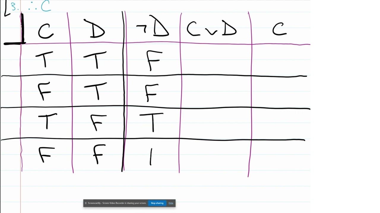 Example 1: 2 Atomic Arguments | Sophia Learning Tutorials