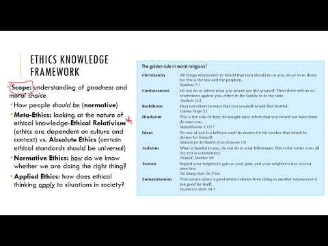 TOK Intro to Ethics