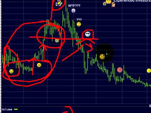 Penny stocks PUMPING and DUMPING