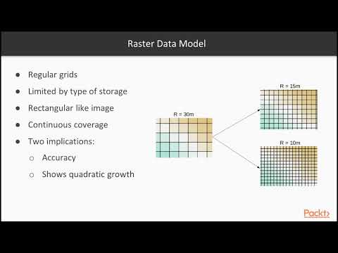 Learn Practical GIS Fundamentals of Open Source GIS Accessing Raster Data | packtpub com - Mind ...