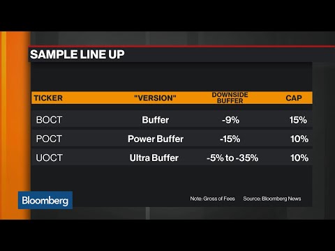 Defined Outcome Funds Spark the Interest of ETF Investors