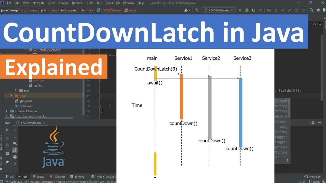 Guide to CountDownLatch in Java | When and How to use ?