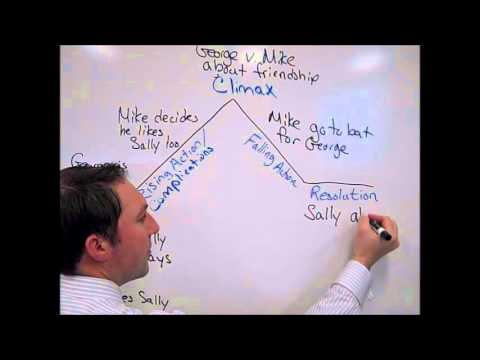 Plotline lesson