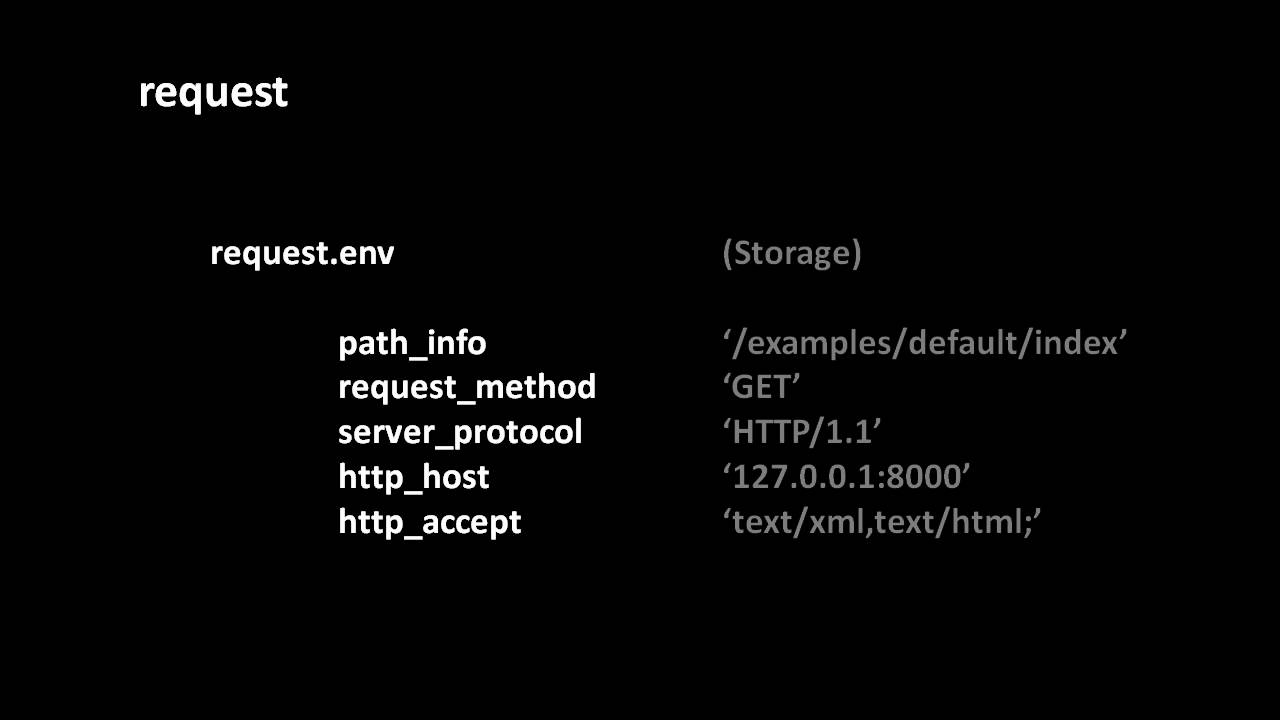 Server-side web programming (part 3 of 7)