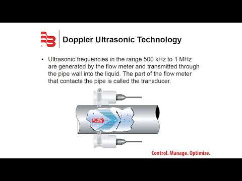 The Dynasonics / Badger Meter TFX Ultra Clamp-on Ultrasonic Flow Meter