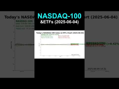 Today's NASDAQ-100 Chart & ETFs (2025-06-04)