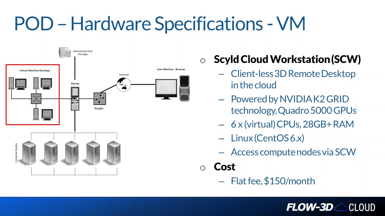 Webinar: FLOW-3D CLOUD Computing