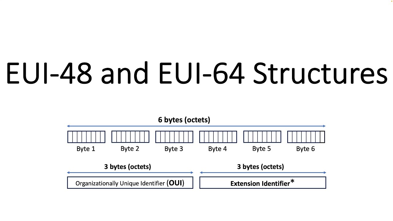 MAC Address Explained: EUI-48 and EUI-64 Structures