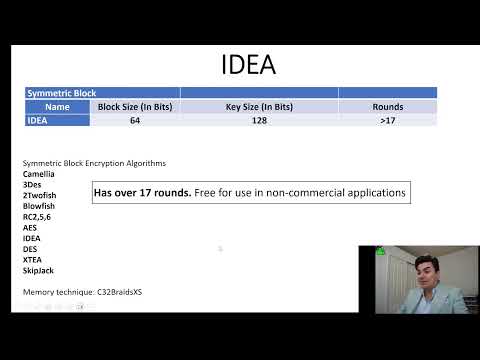 AES, IDEA, RC2, RC5, RC6