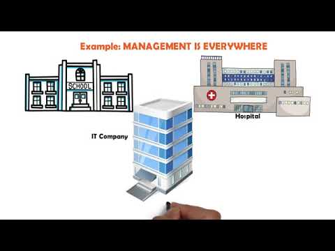 3E. Management is ALL PERVASIVE