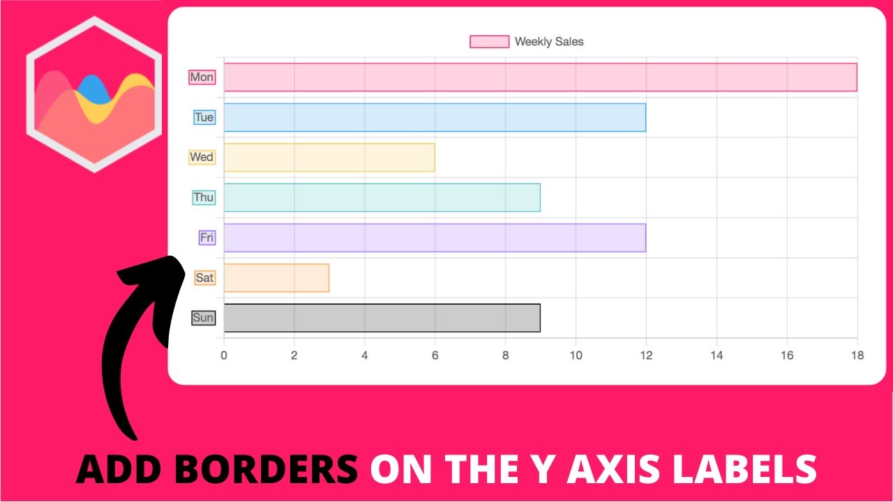 How to Add Borders on the Y Axis Labels in Chart js