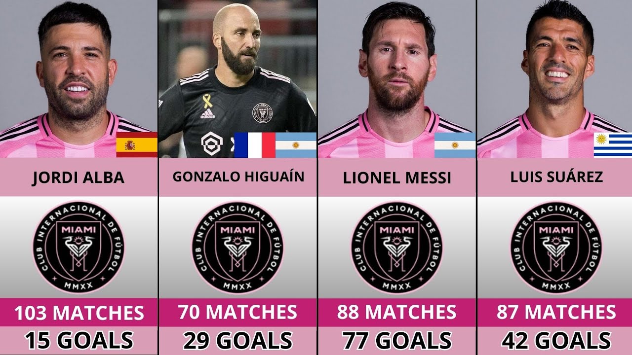 Top 25 Inter Miami All-Time Top Scorers | Ultimate Ranking!