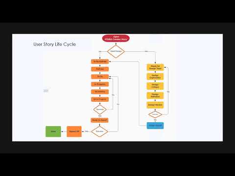 User Story Life Cycle in JIRA: User Story Workflow in Agile: User Story Workflow in JIRA